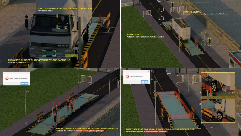 Unmanned Weighbridge Operations with Reliable Software